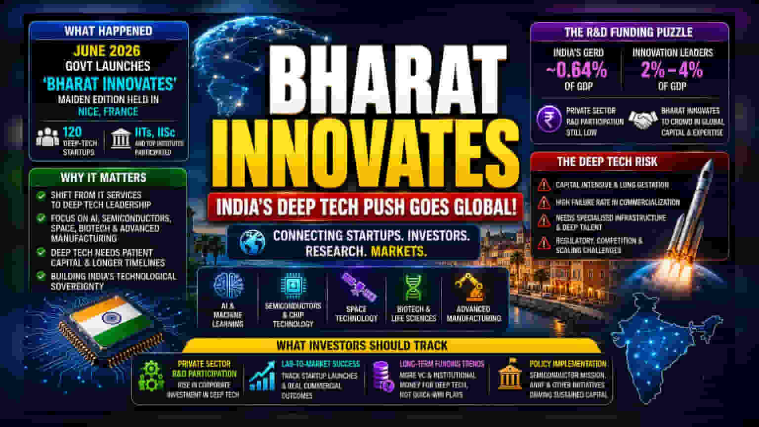 India’s 'Bharat Innovates': A Strategic Shift to Deep Tech | Whalesbook