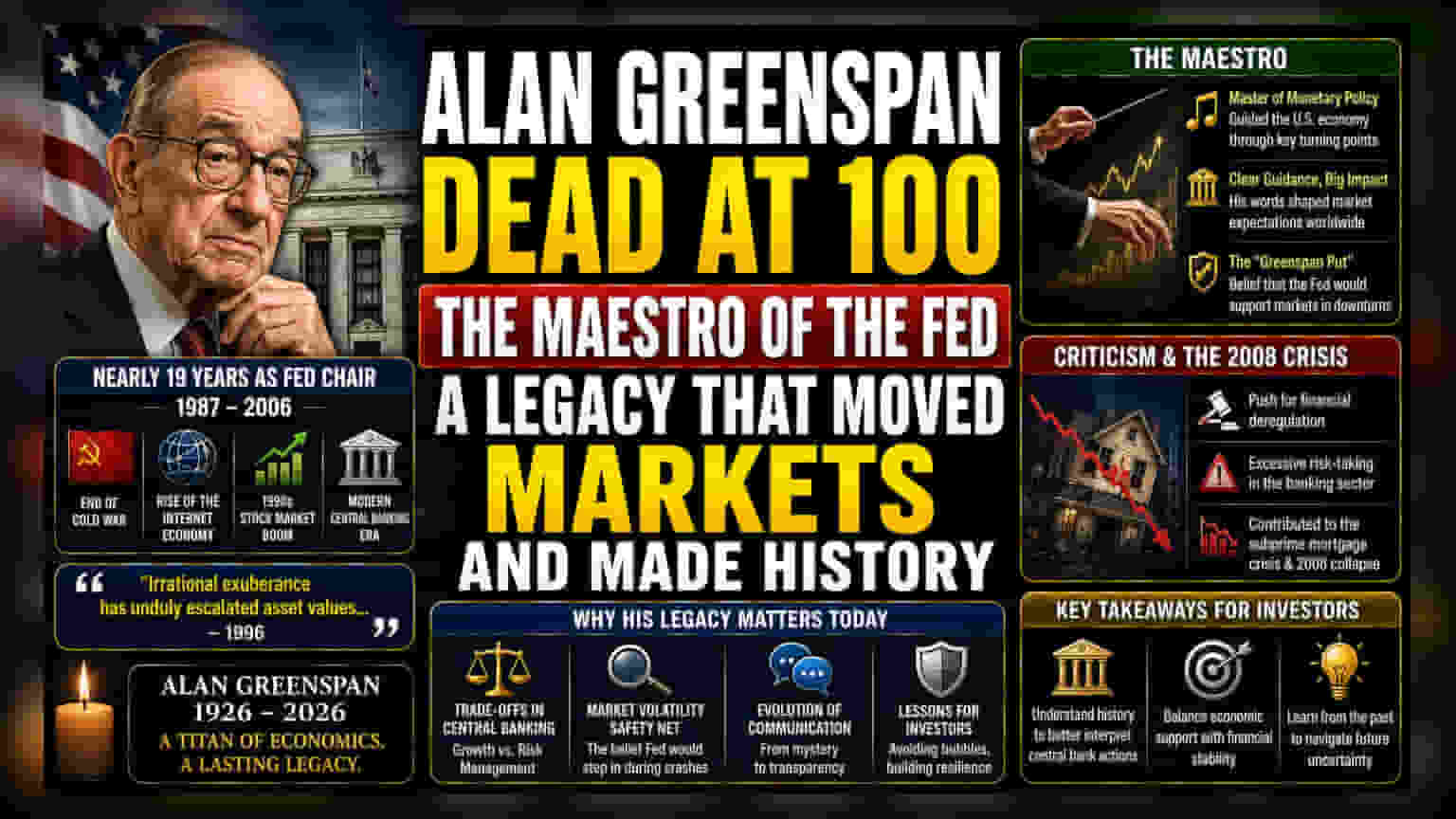 Alan Greenspan, Former Fed Chair Who Shaped Global Markets, Dies at 100 ...