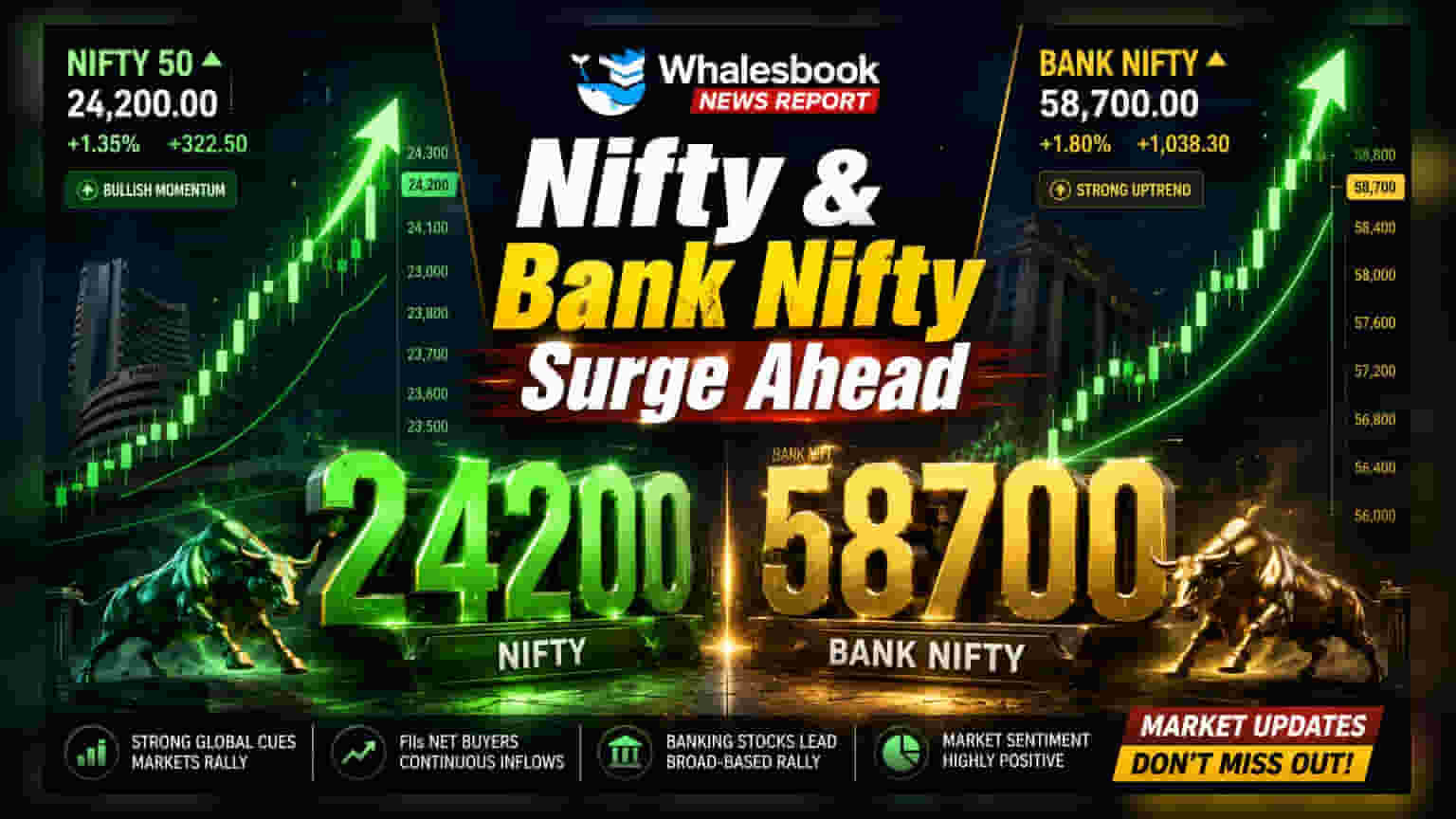 Nifty, Bank Nifty Strategy: Key Levels To Track On July 2 | Whalesbook
