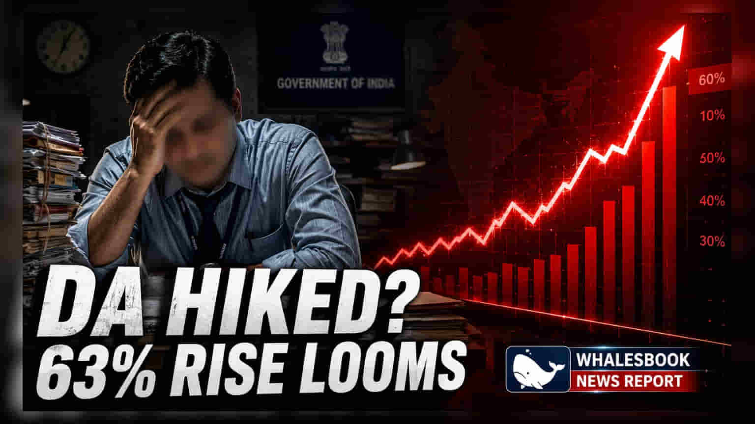Government Employees May See DA Hike to 63% in July 2026 | Whalesbook